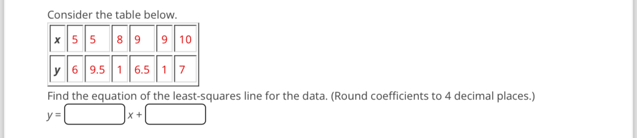 Solved Consider the table below.Find the equation of the | Chegg.com