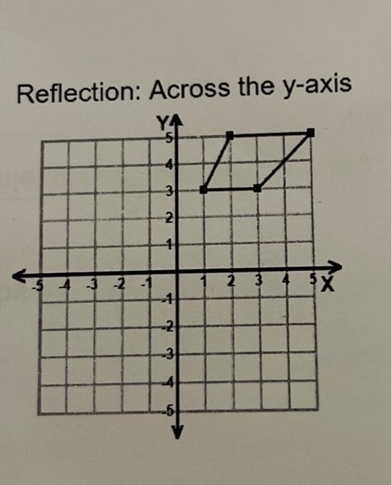 Solved Reflection: Across the y-axis | Chegg.com
