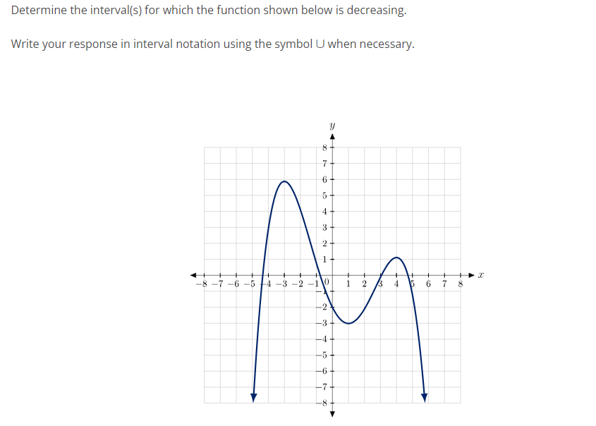Solved Determine the interval(s) ﻿for which the function | Chegg.com