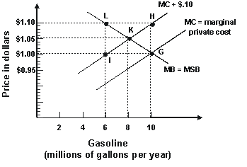 Solved Refer to the graph shown. If the marginal cost | Chegg.com