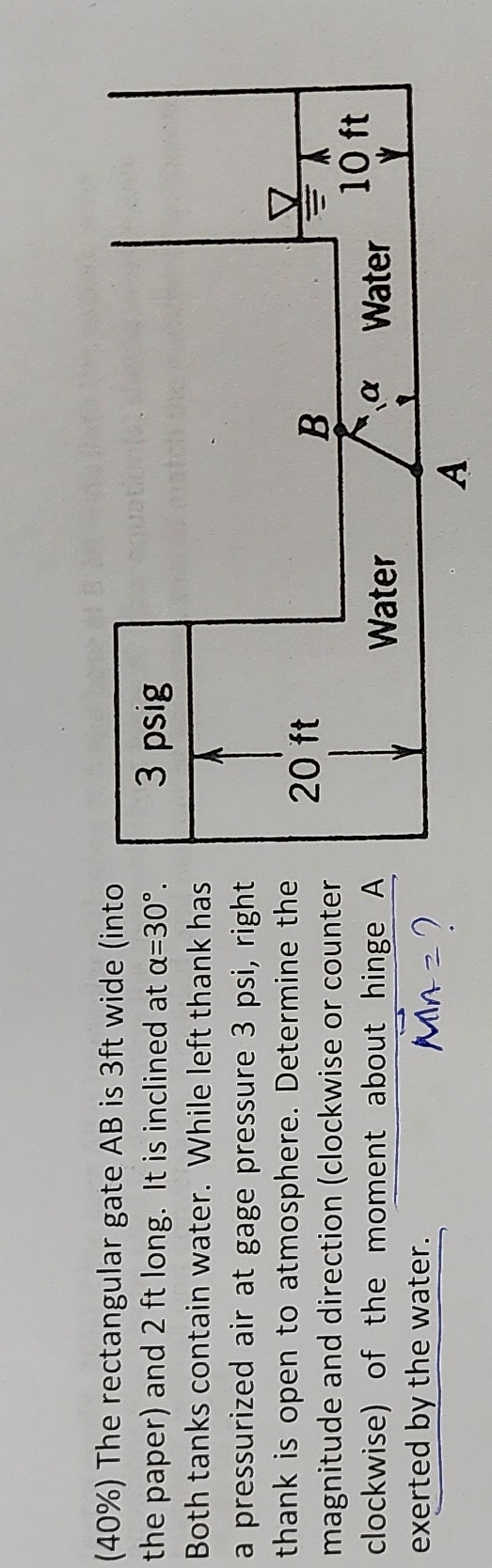 Solved (40%) ﻿The rectangular gate AB ﻿is 3 ﻿ft wide (into | Chegg.com