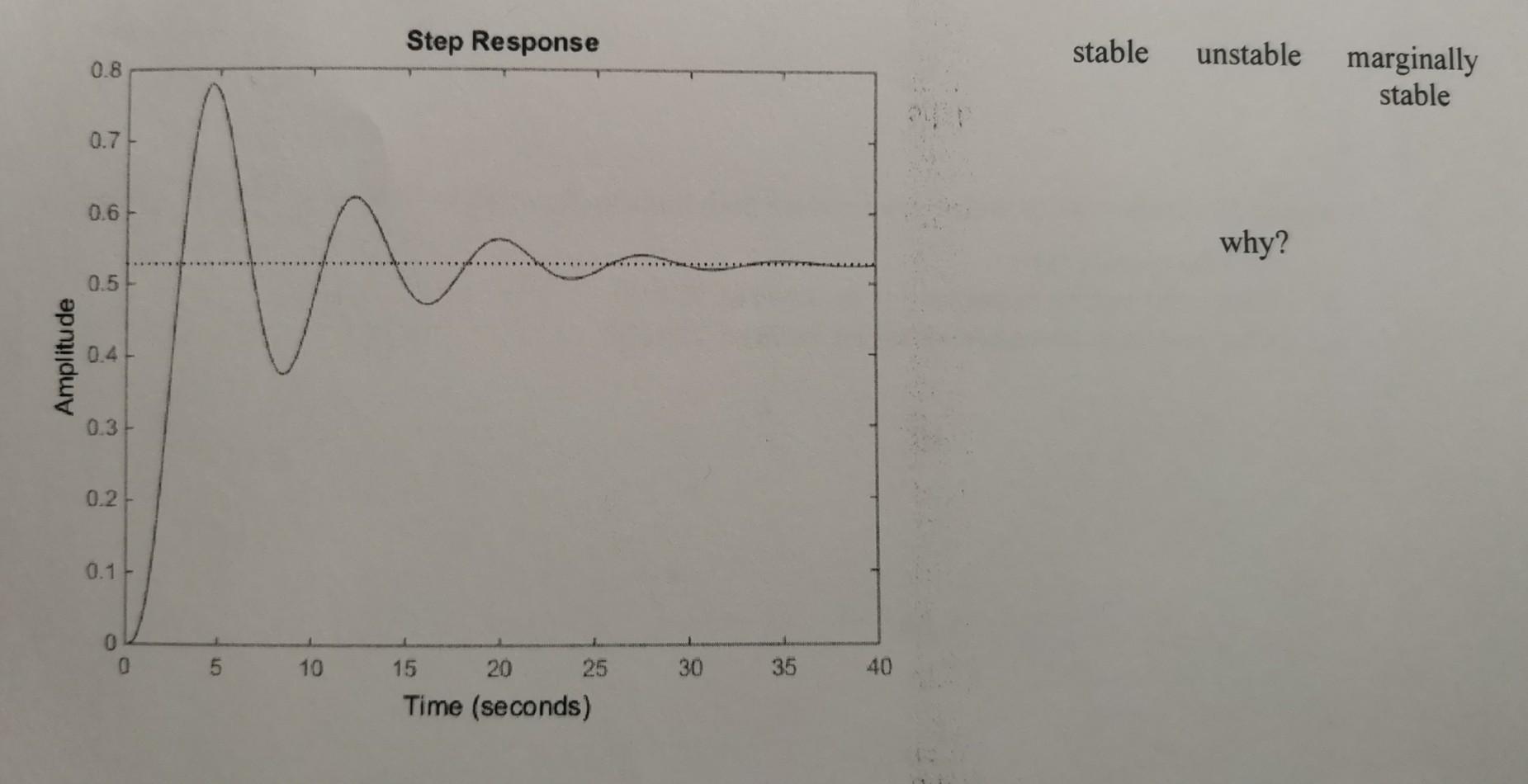 Solved Please tell me how to indicate stable or unstable or | Chegg.com
