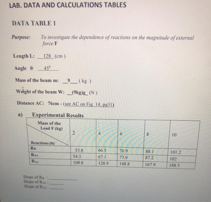 Solved LAB. DATA AND CALCULATIONS TABLES DATA TABLE 1 | Chegg.com
