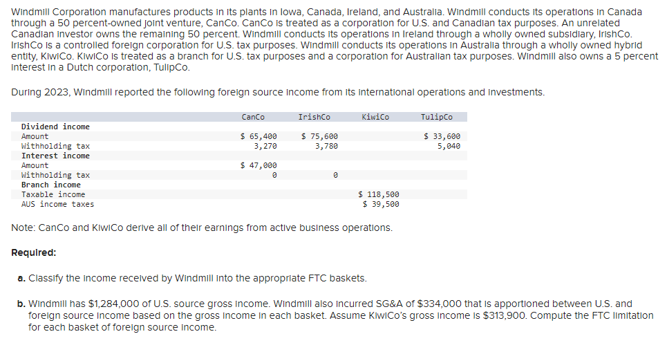 Solved Windmill Corporation manufactures products in Its | Chegg.com