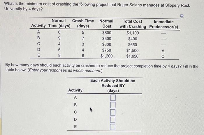 Solved What is the minimum cost of crashing the following | Chegg.com