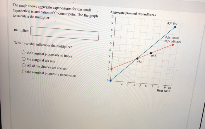 Solved The graph shows aggregate expenditures for the small | Chegg.com