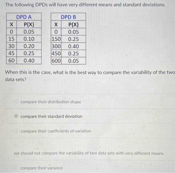 Solved The following DPDs will have very different means and | Chegg.com