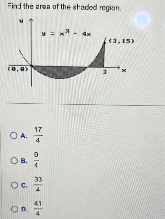 Solved Find the area of the shaded region. | Chegg.com
