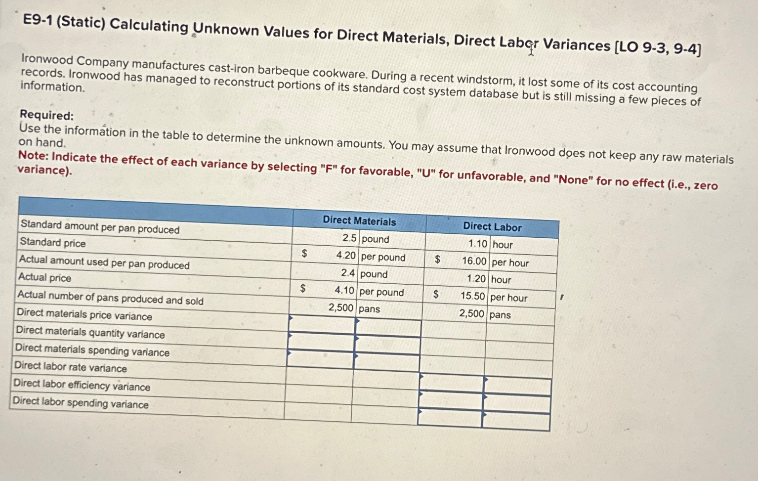 Solved E9-1 (Static) ﻿Calculating Unknown Values for Direct | Chegg.com