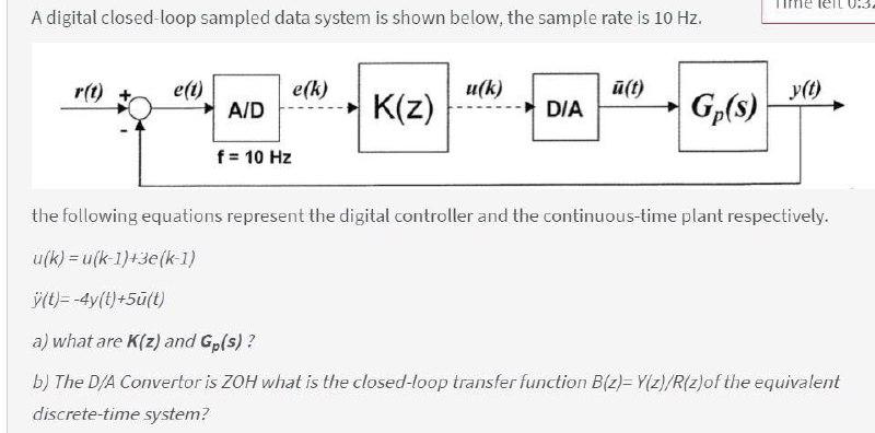 Solved leil .. A digital closed-loop sampled data system is | Chegg.com