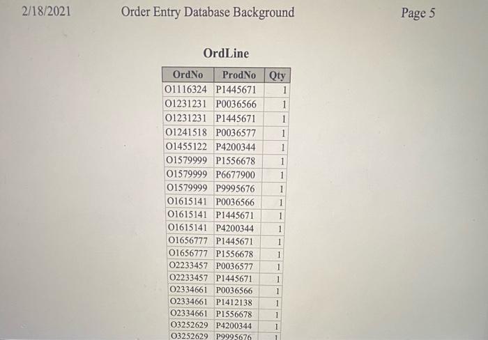 Part 1-A: Creating Tables For this project, you have | Chegg.com