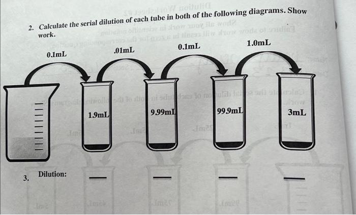 Solved #J95d23/10W noitulia 2. Calculate the serial dilution | Chegg.com