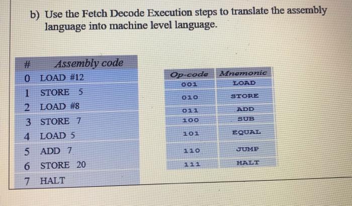 Solved b) Use the Fetch Decode Execution steps to translate | Chegg.com