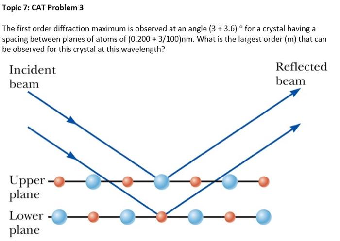 Solved The First Order Diffraction Maximum Is Observed At An
