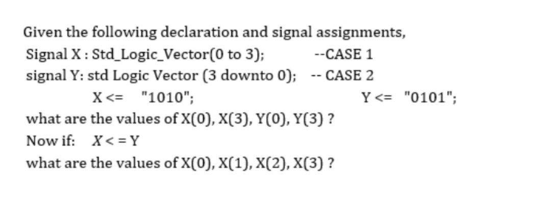 Solved Given the following declaration and signal | Chegg.com