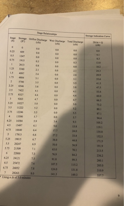 IV. Total 20 points 1. (20 points) | Chegg.com