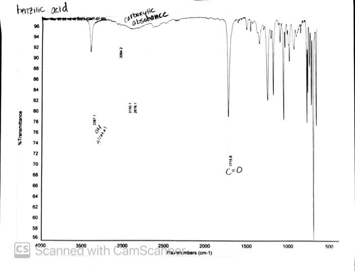 Solved URGENT PLEASE HELP!Interpret the IR spectrum for | Chegg.com