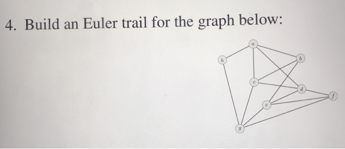 Solved 4. Build an Euler trail for the graph below: | Chegg.com