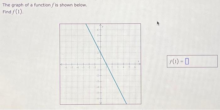 Solved The graph of a function f is shown below. Find f(1). | Chegg.com