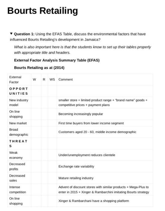 Solved Question 1: Using the EFAS Table, discuss the | Chegg.com
