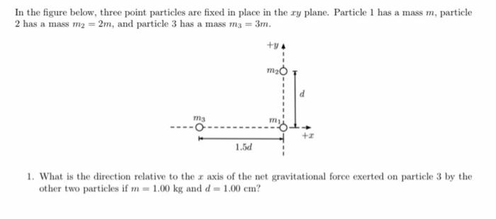 Solved In the figure below, three point particles are fixed | Chegg.com