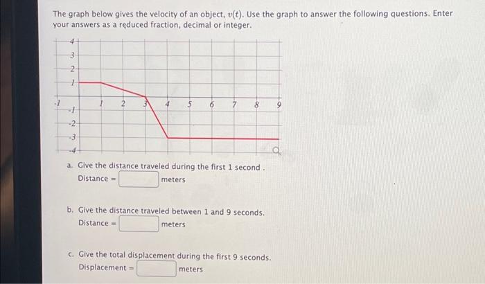 Solved The graph below gives the velocity of an object, | Chegg.com
