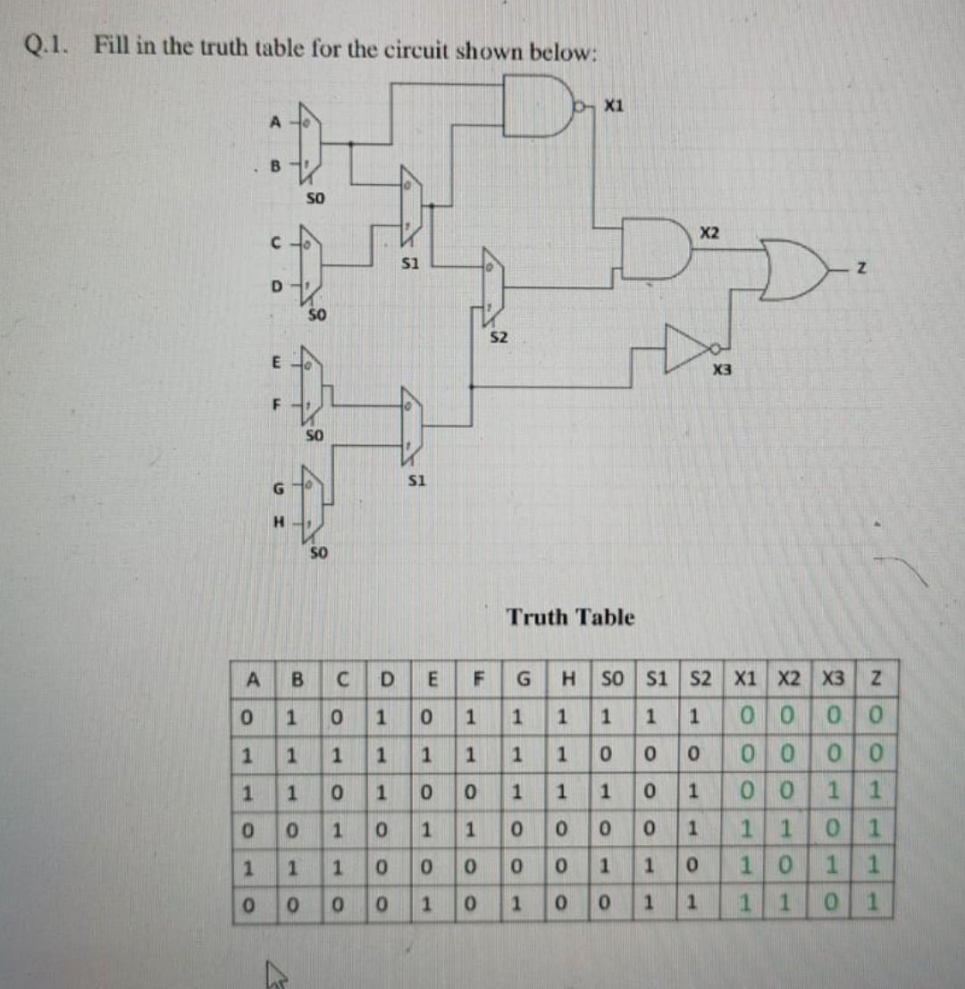 Q.1. Fill in the truth table for the circuit shown | Chegg.com
