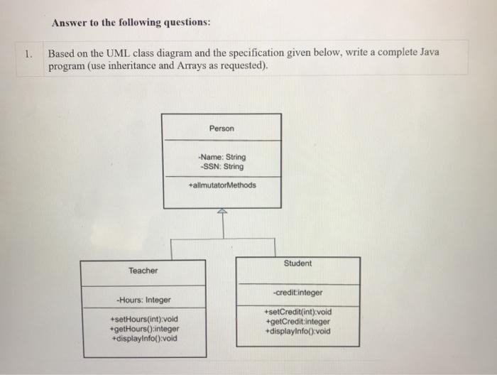Solved based on the UML class diagram and the specification | Chegg.com