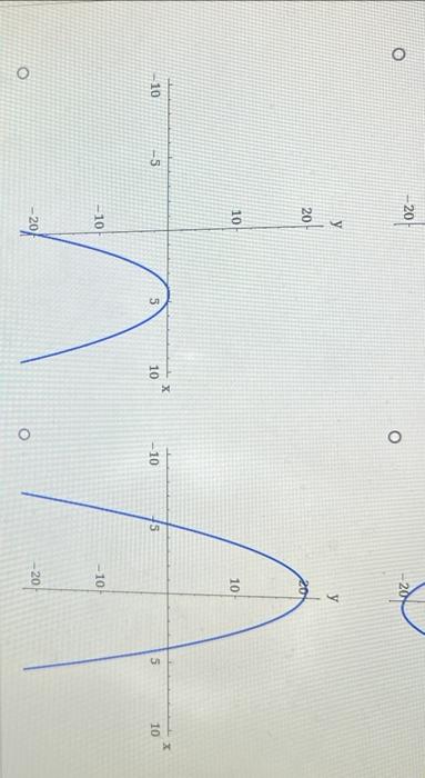 Solved Sketch the graph of the polynomial function. Make | Chegg.com