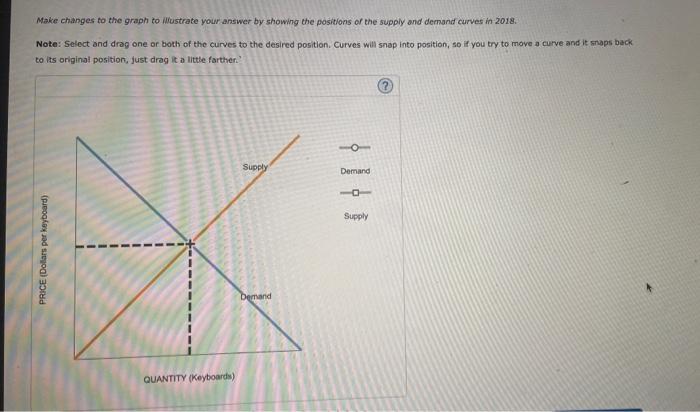 Solved 14. A supply and demand puzzle The following graph | Chegg.com