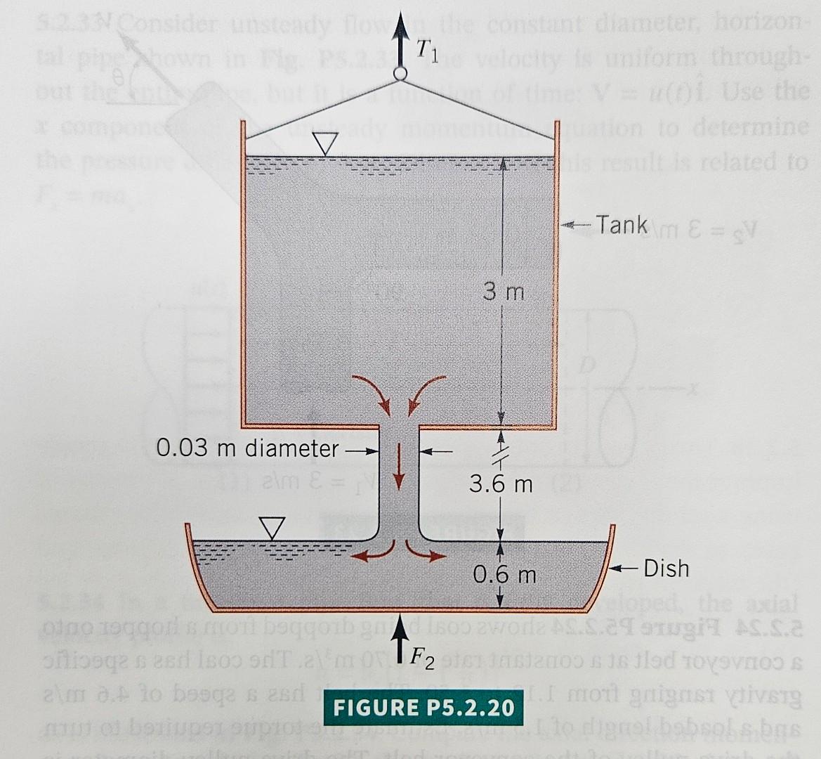Solved 5.2.20 Water flows from a large tank into a dish, as | Chegg.com