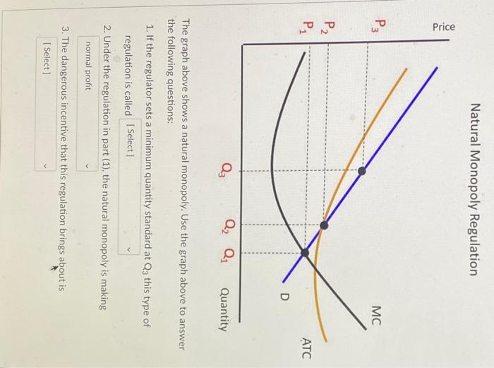 Solved Natural Monopoly Regulation The graph above shows a | Chegg.com