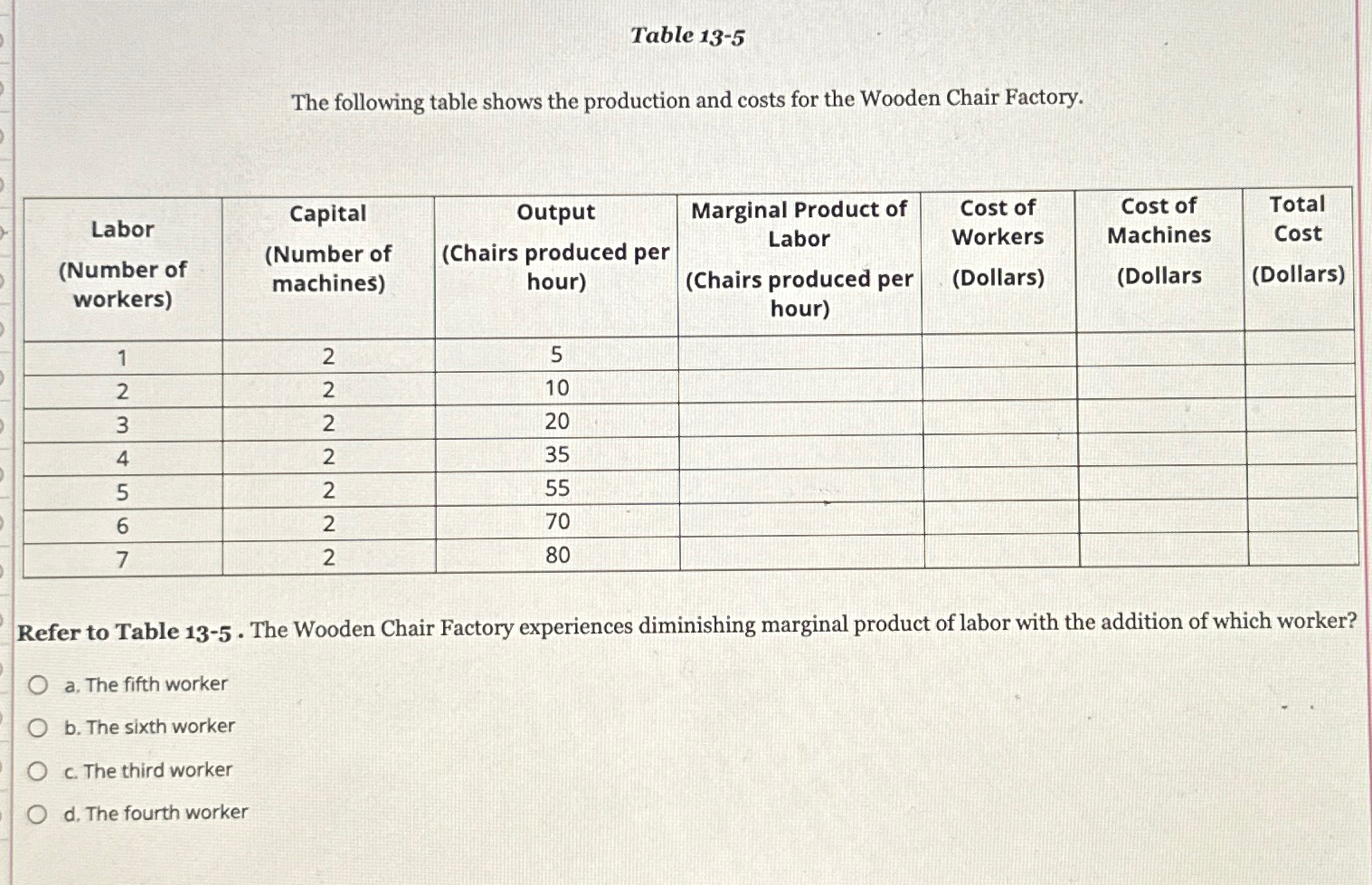 Solved Table 13-5The following table shows the production | Chegg.com