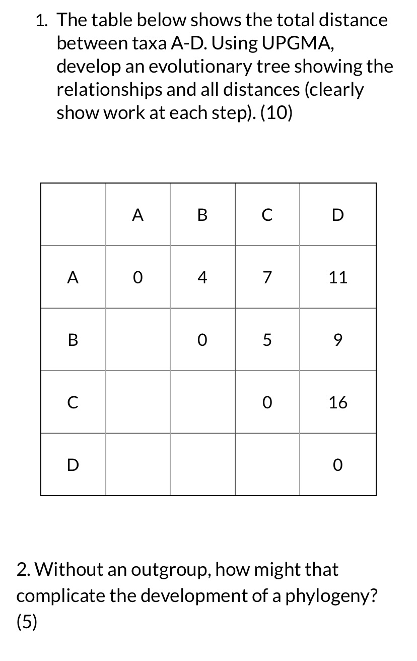 Solved The table below shows the total distancebetween taxa | Chegg.com