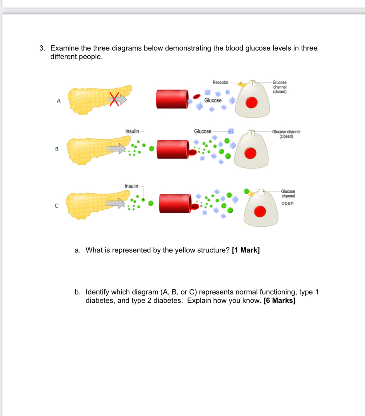Solved Examine the three diagrams below demonstrating the | Chegg.com