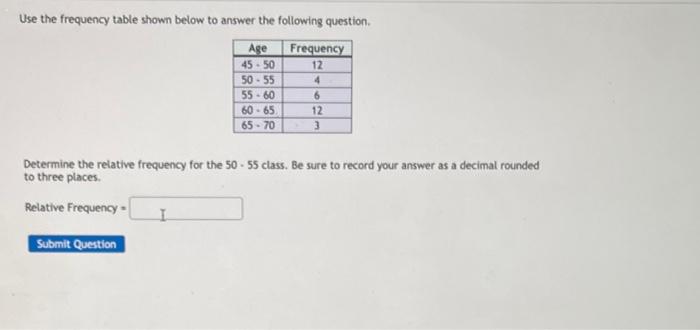 Solved Use the frequency table shown below to answer the | Chegg.com