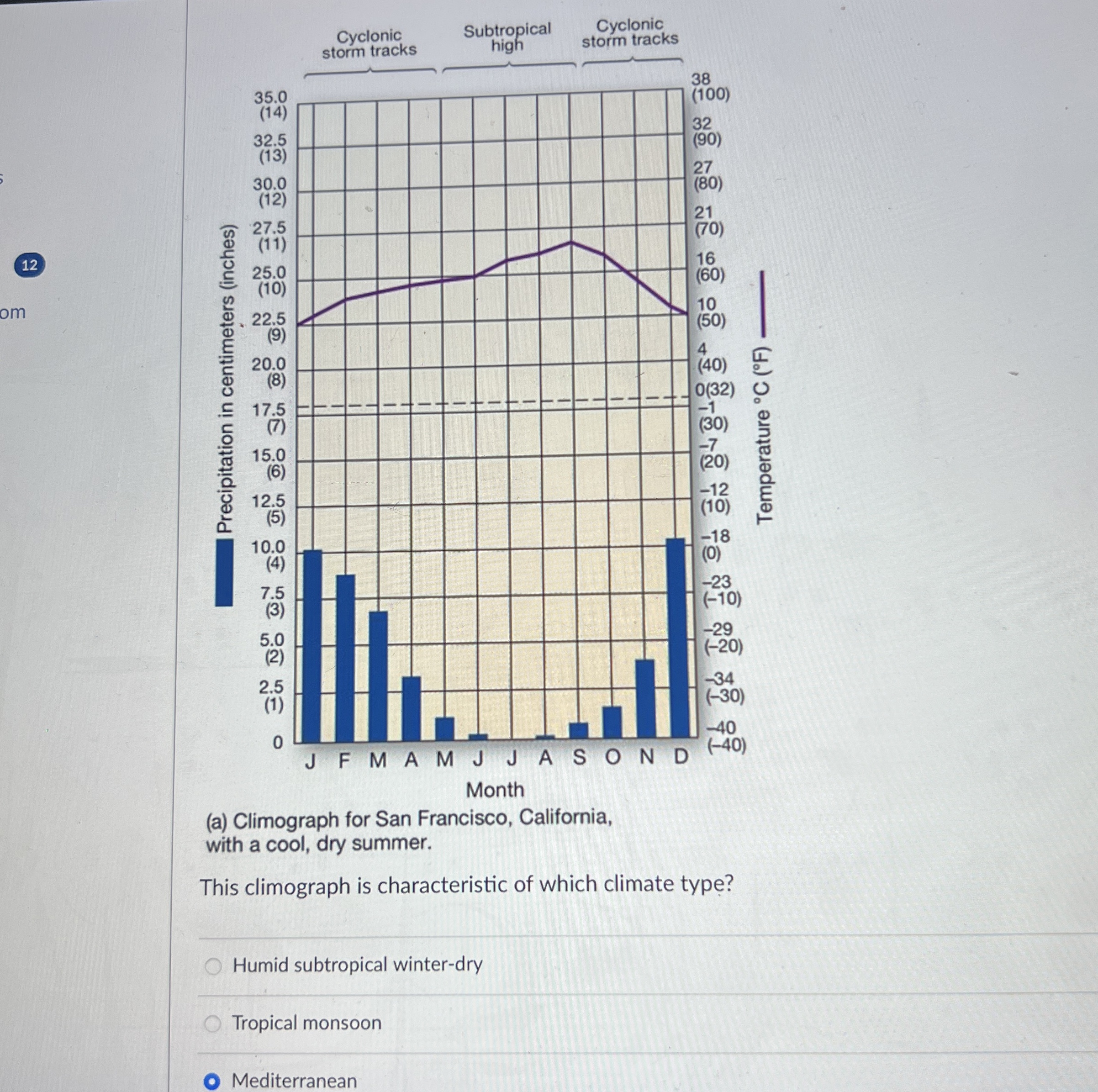Solved 12om(a) ﻿Climograph for San Francisco, California, | Chegg.com