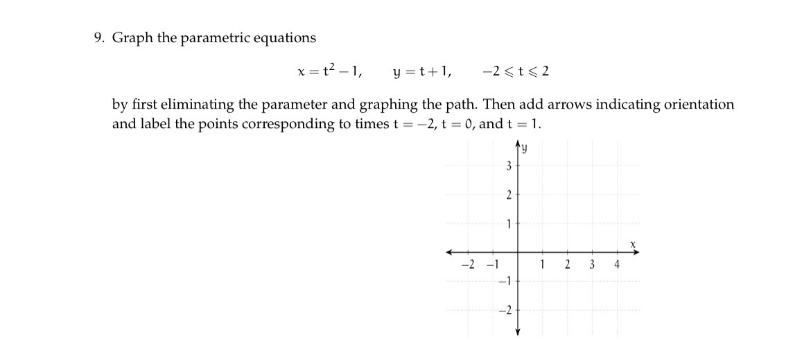 Solved Graph the parametric equationsx=t2-1,y=t+1,-2≤t≤2by | Chegg.com