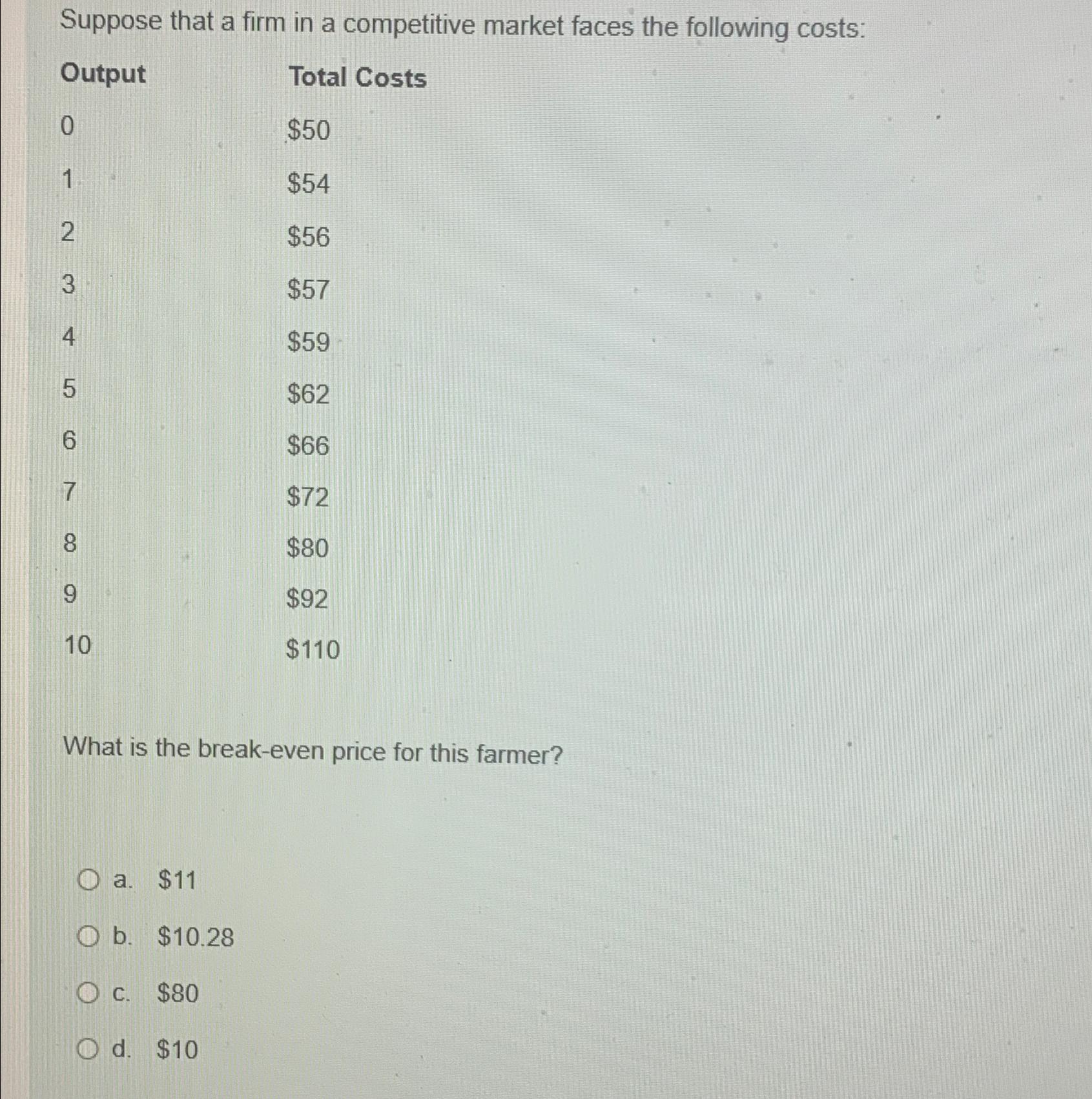 Solved Suppose that a firm in a competitive market faces the | Chegg.com