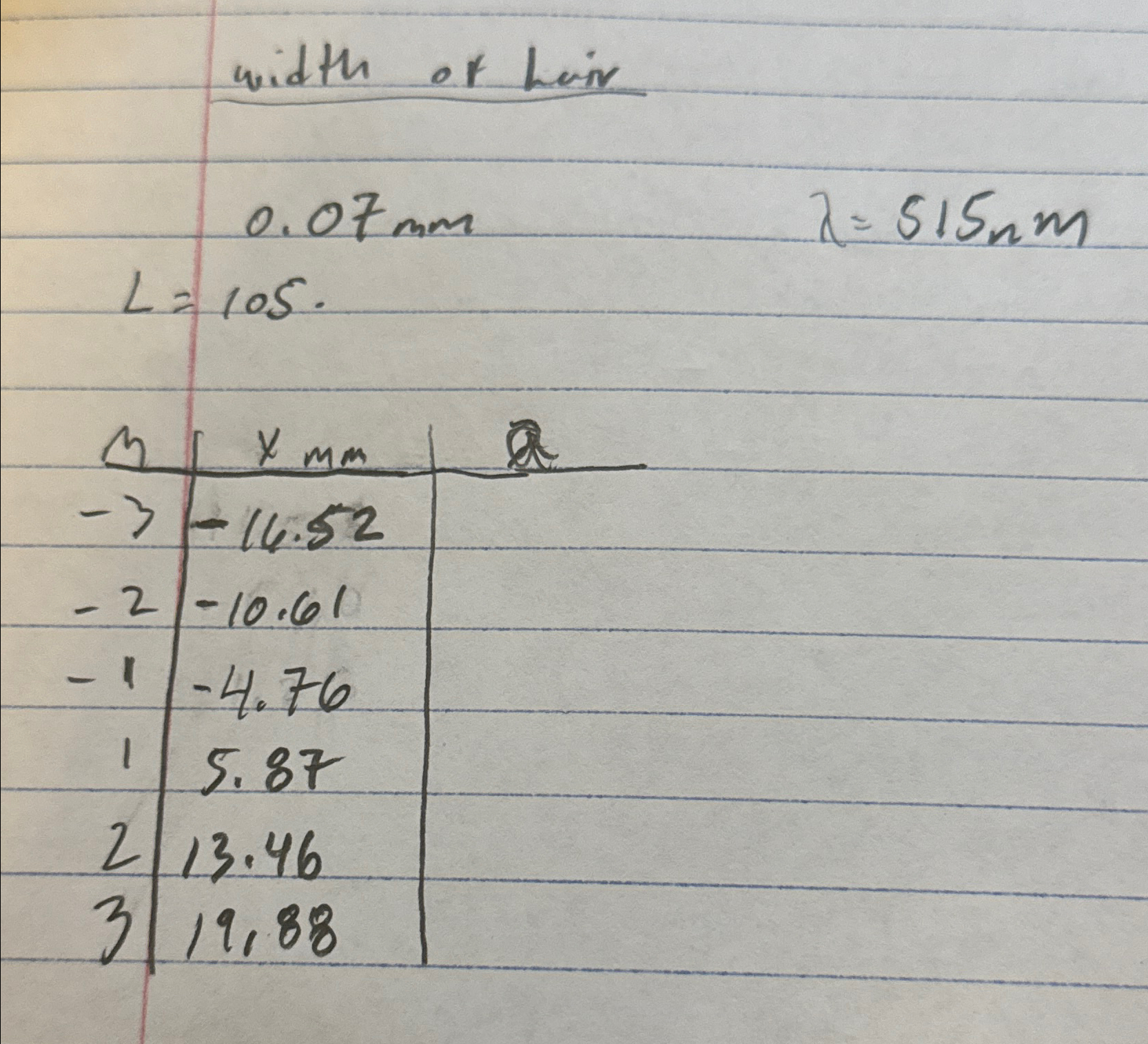Solved Create a table for your data in your lab | Chegg.com