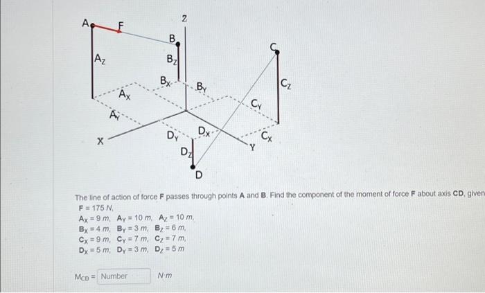 Solved The line of action of force F passes through points A | Chegg.com