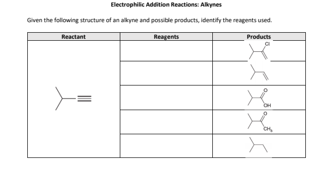 Solved Electrophilic Addition Reactions: Alkynes Give the | Chegg.com