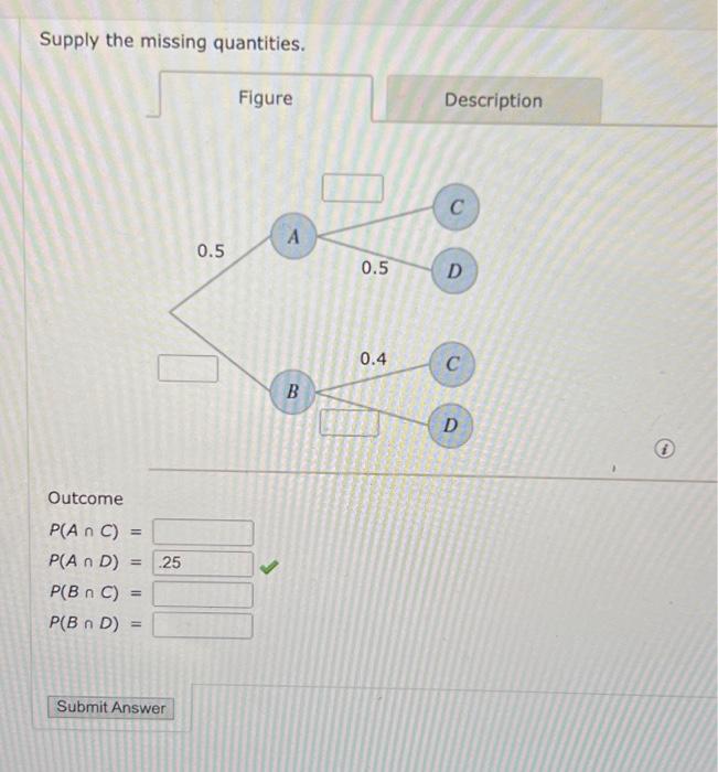 Solved Supply the missing quantities. Outcome P(An C) P(A n | Chegg.com