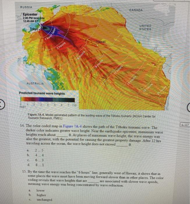 Solved 5. Figure 7A-2 depicts water waves approaching an | Chegg.com