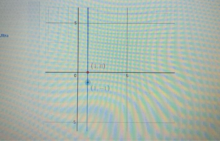 Solved Question Graph the logarithmic function below by | Chegg.com