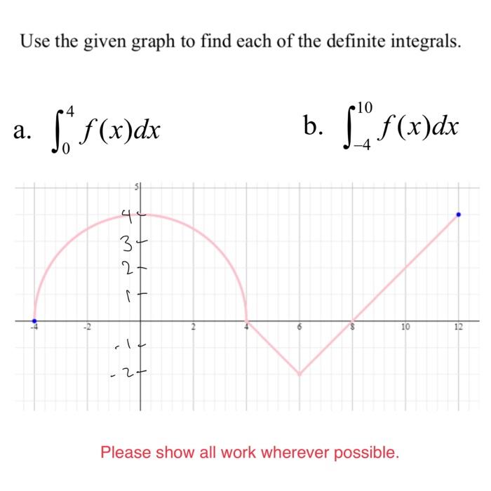 Solved Use the given graph to find each of the definite | Chegg.com