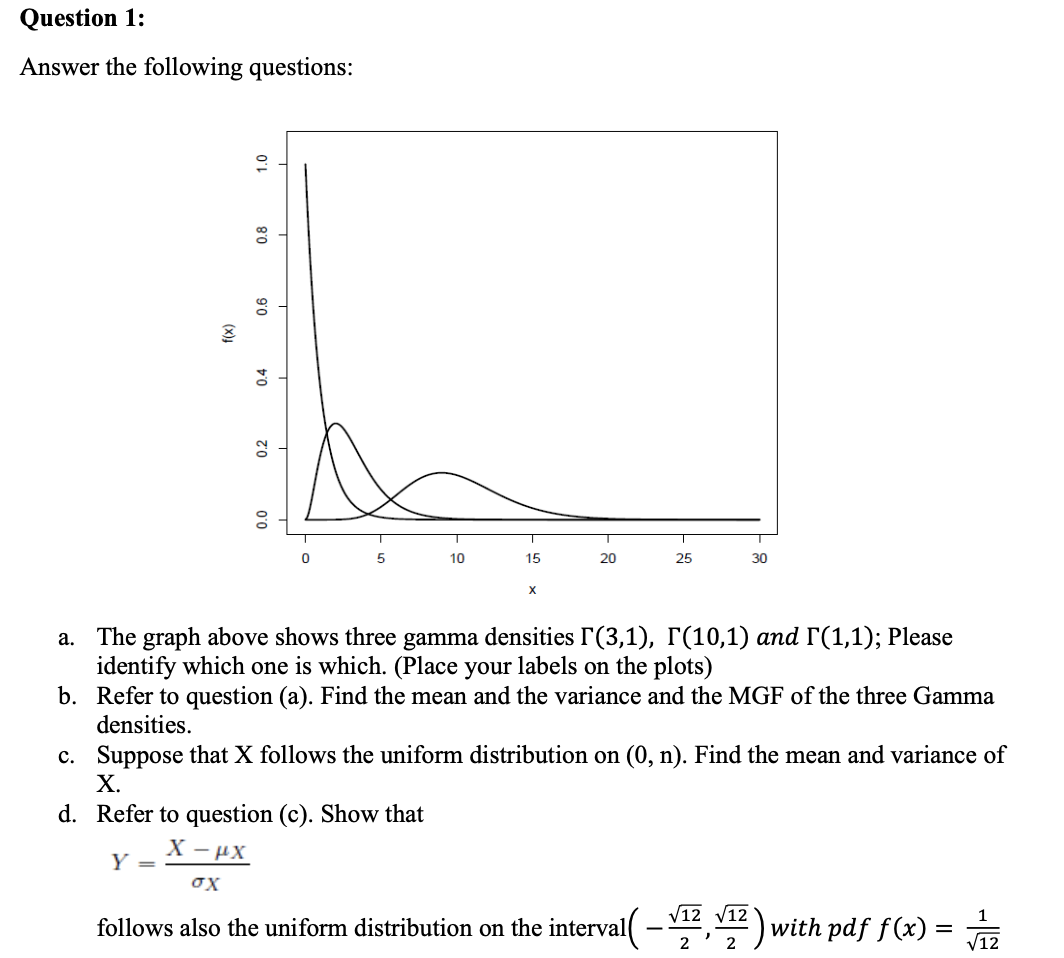 Solved a. ﻿The graph above shows three gamma densities | Chegg.com