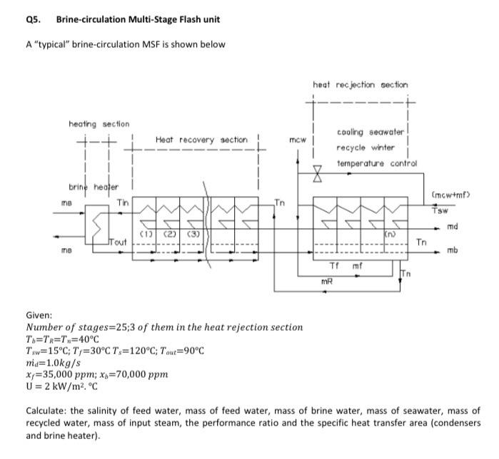 25. Brine-circulation Multi-Stage Flash unit A | Chegg.com