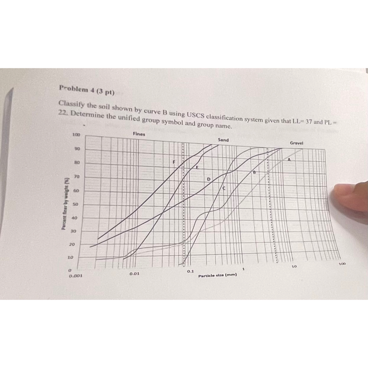 Solved Problem 4 (3 ﻿pt)Classify the soil shown by curve B | Chegg.com