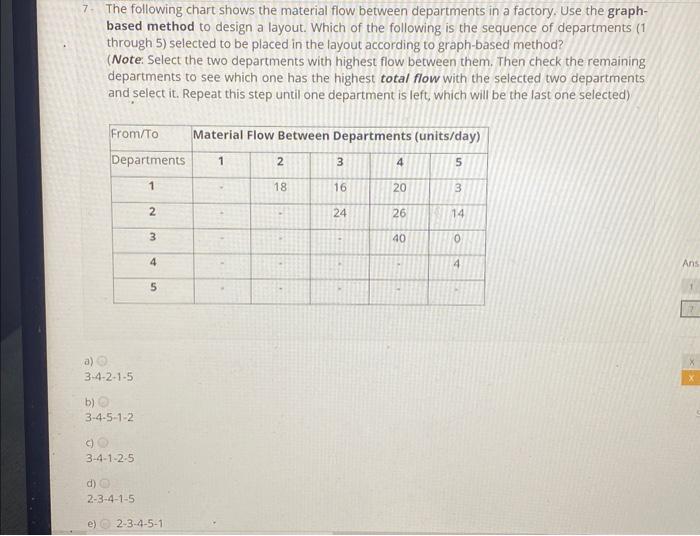 Solved The following chart shows the material flow between | Chegg.com